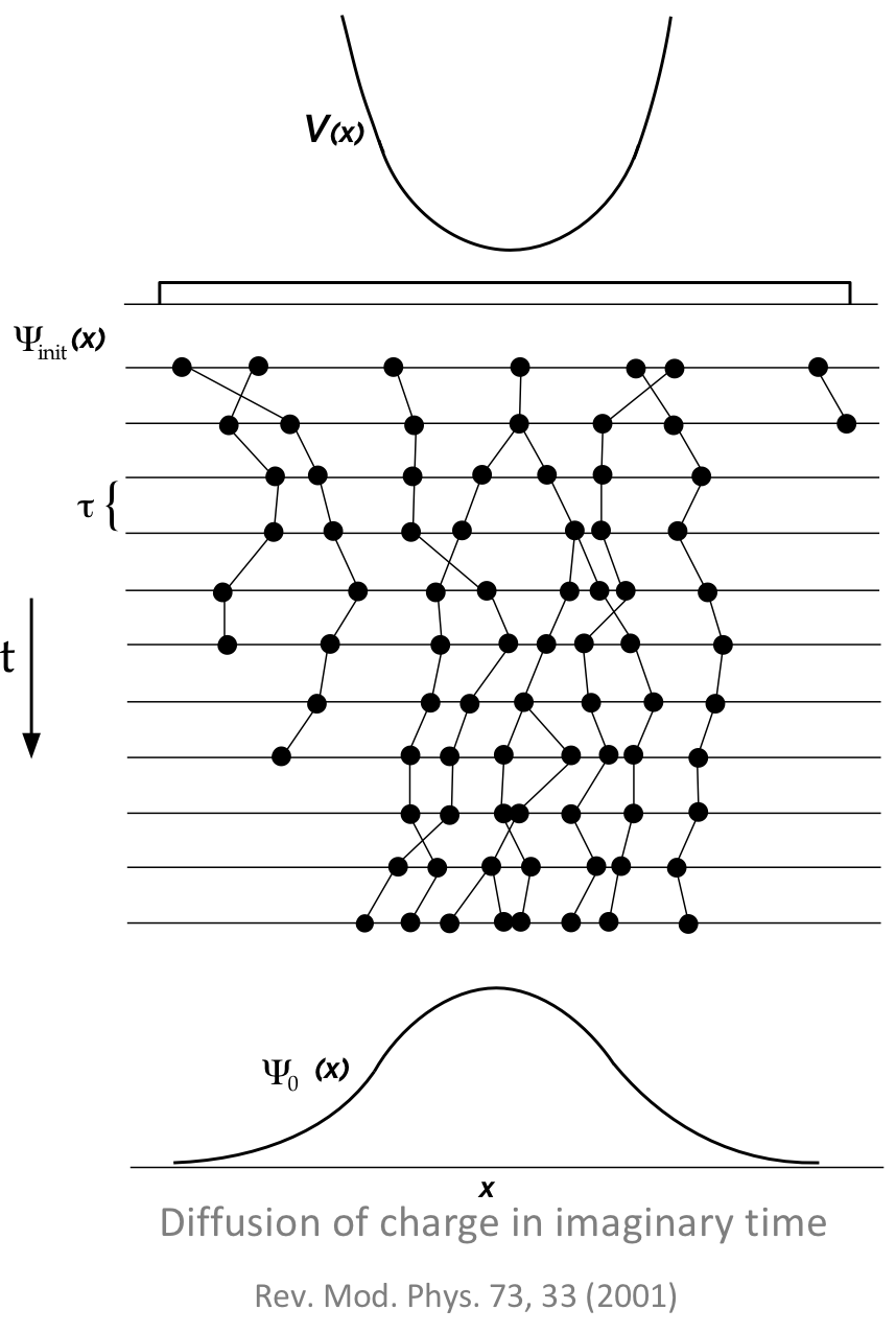 Quantum Monte Carlo Methodology – STEAM LAB – UMBC